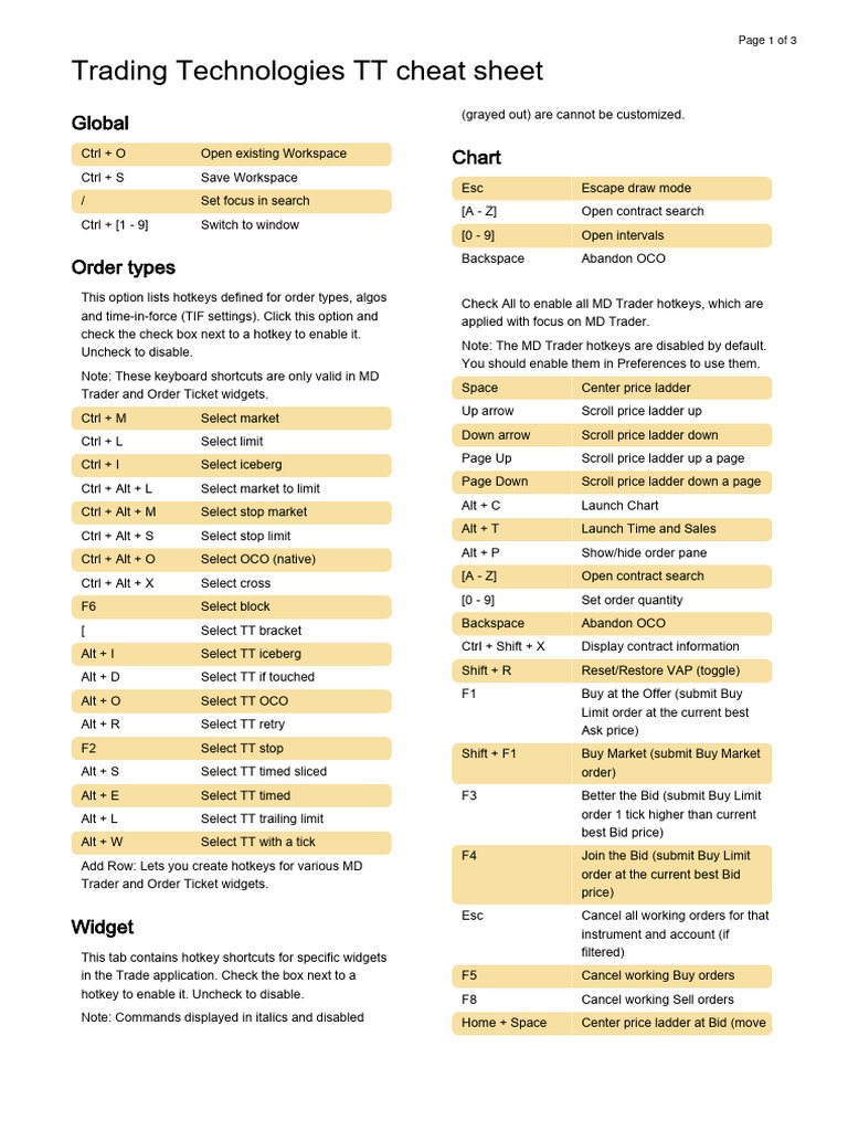 Trading Technologies TT Shortcuts | PDF | Keyboard Shortcut | Computer Keyboard