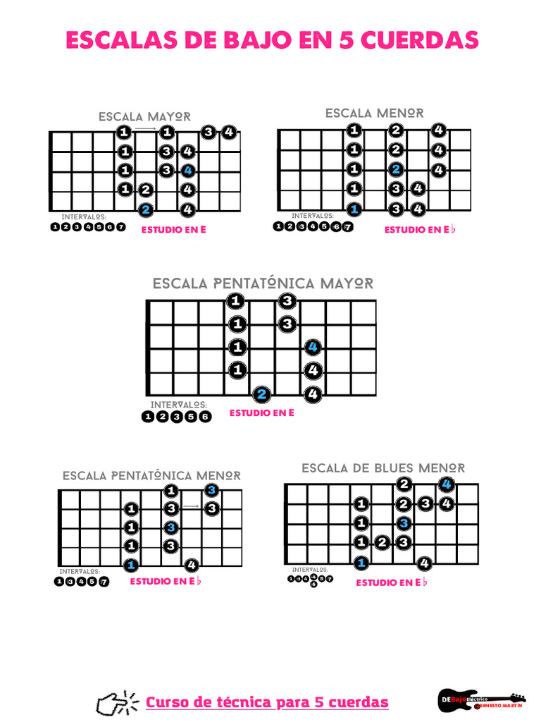 Escalas de Bajo Electrico 5 Cuerdas PDF | PDF