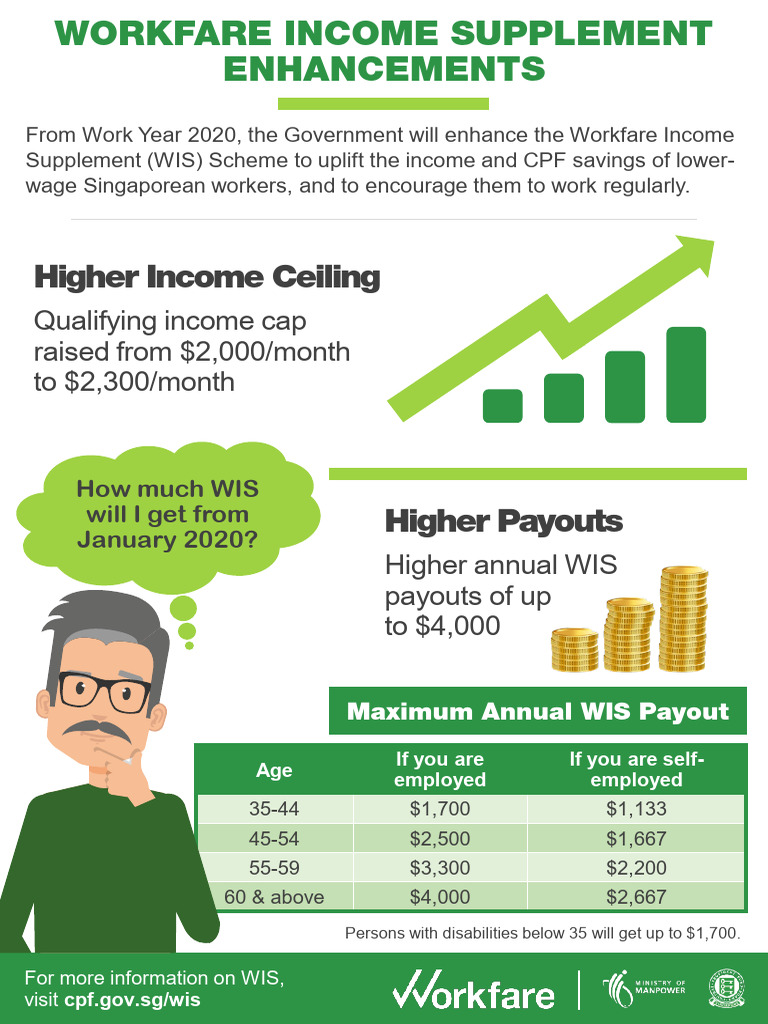 Workfare Factsheet (English) | PDF | Economies | Government Finances