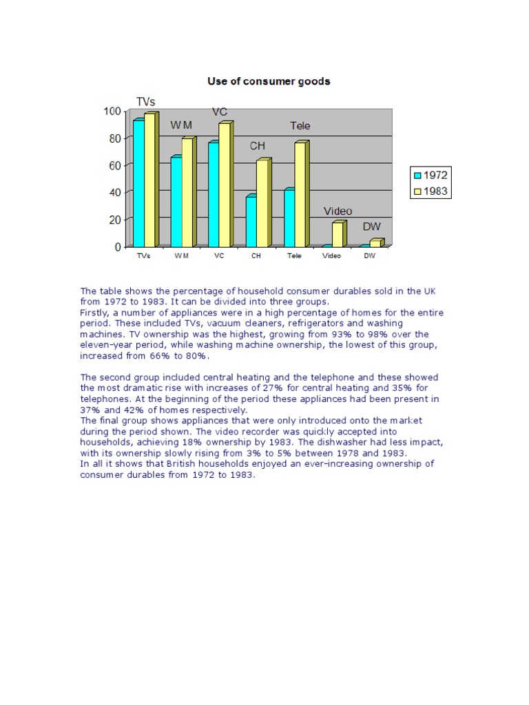 Bar Graph Essay Example 1 | PDF | Home Appliance | Domestic Implements