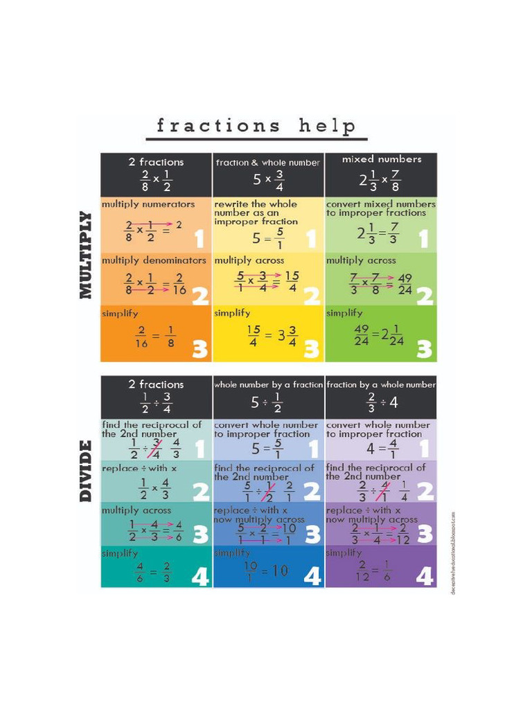 Fraction Multiply Divide | PDF