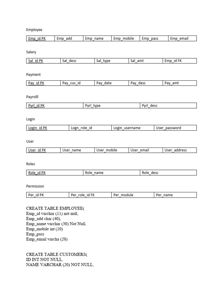 Employee and Customer Database Schema | PDF