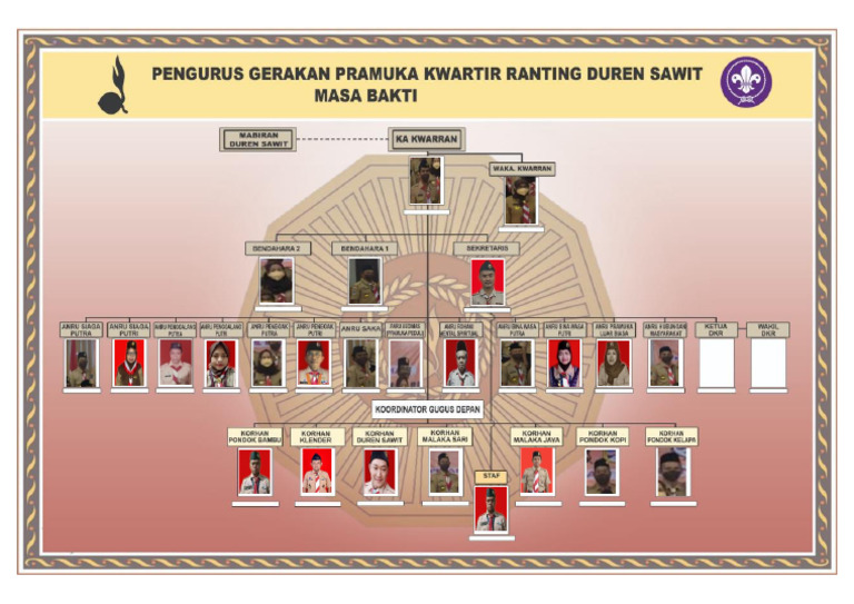 Bagan Pengurus 1 | PDF