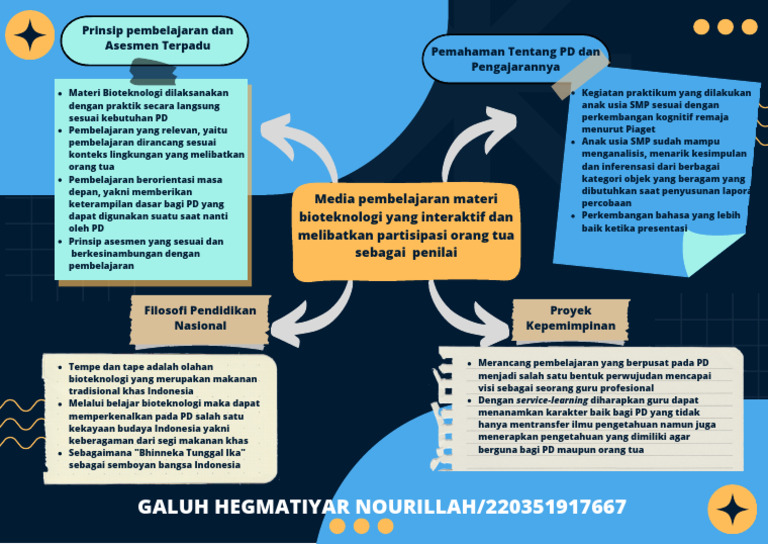 Topik 4 - KONEKSI ANTAR MATERI-Design Thinking | PDF