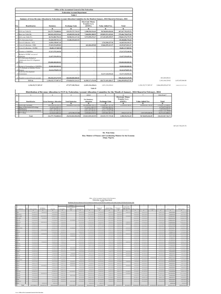 Disbursement February 2024 | PDF | Taxes | Public Finance