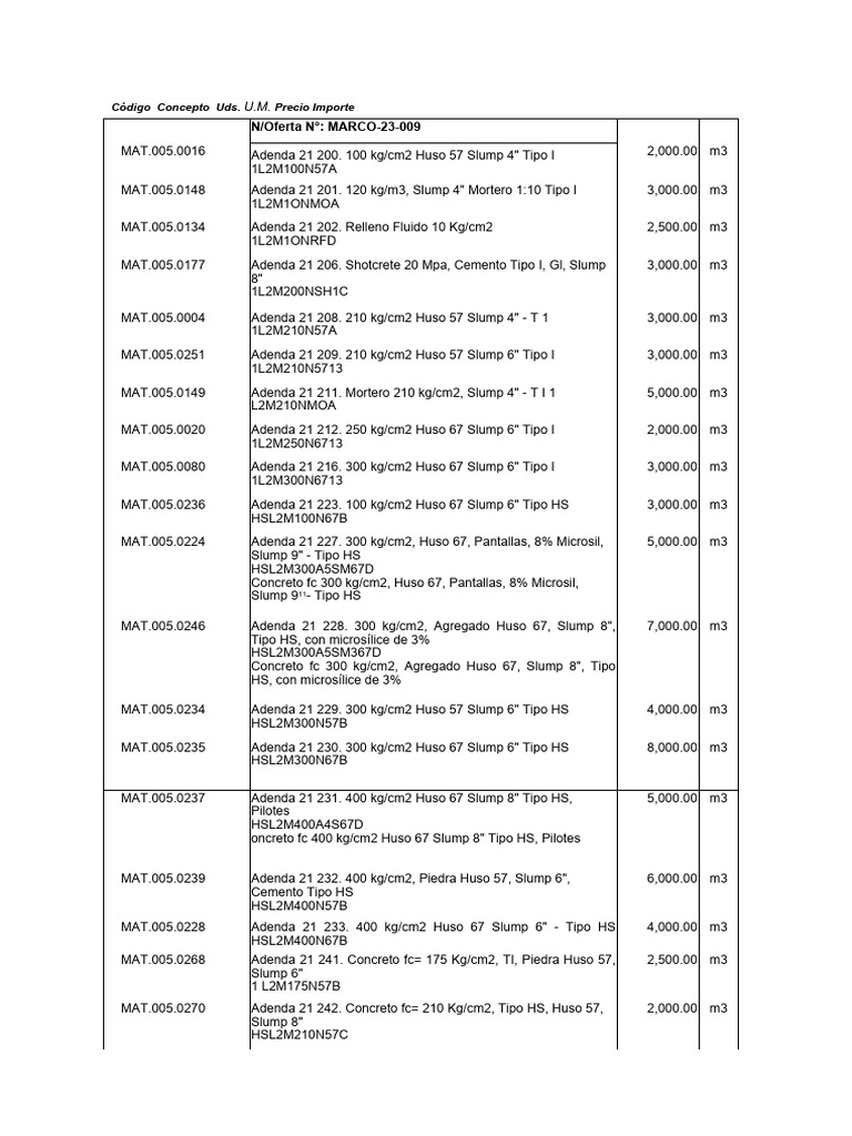 Orden de Uniocn | PDF