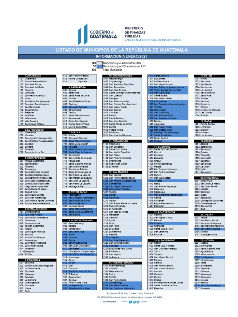 Listado de Municipios Que Administran El Iusi 2023 | PDF