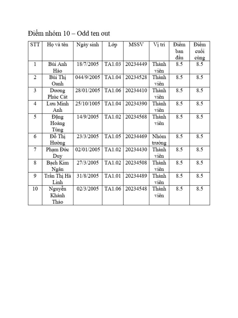 Điểm nhóm 10 | PDF