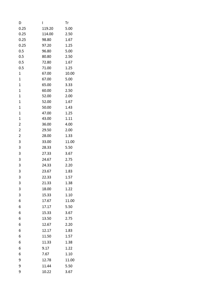 Talbot IDF Models | PDF | Tiempo espacial