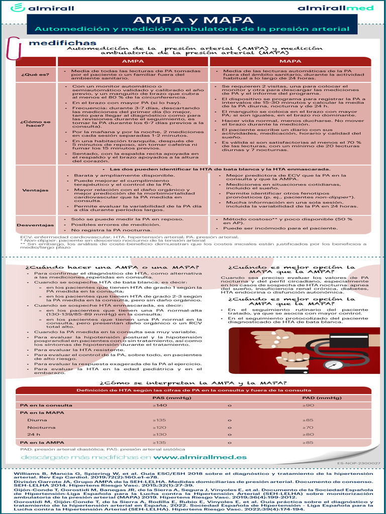 CR Medificha Ampa-Mapa Final | PDF | Hipertensión | Presión sanguínea