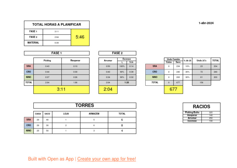 Total Planning Hours Breakdown | PDF