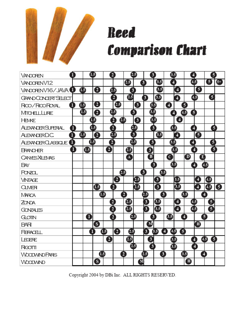 Reedcomparisonchart | PDF | Woodwind Instruments