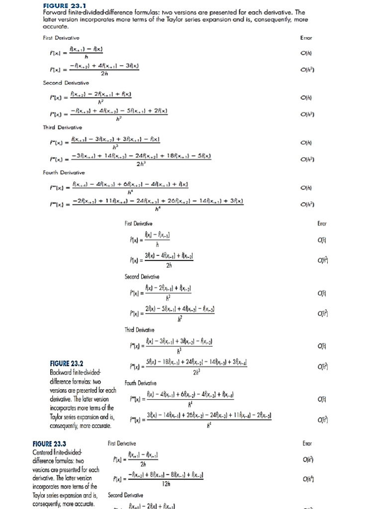 Numerical Differentiation Formulas 1 (1) | PDF
