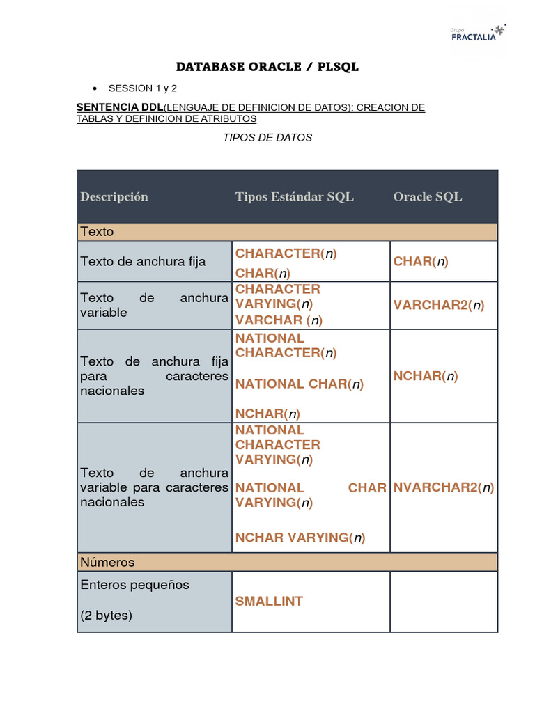 Documento - Capacitacion - SQL - Oracle | PDF | SQL | Datos