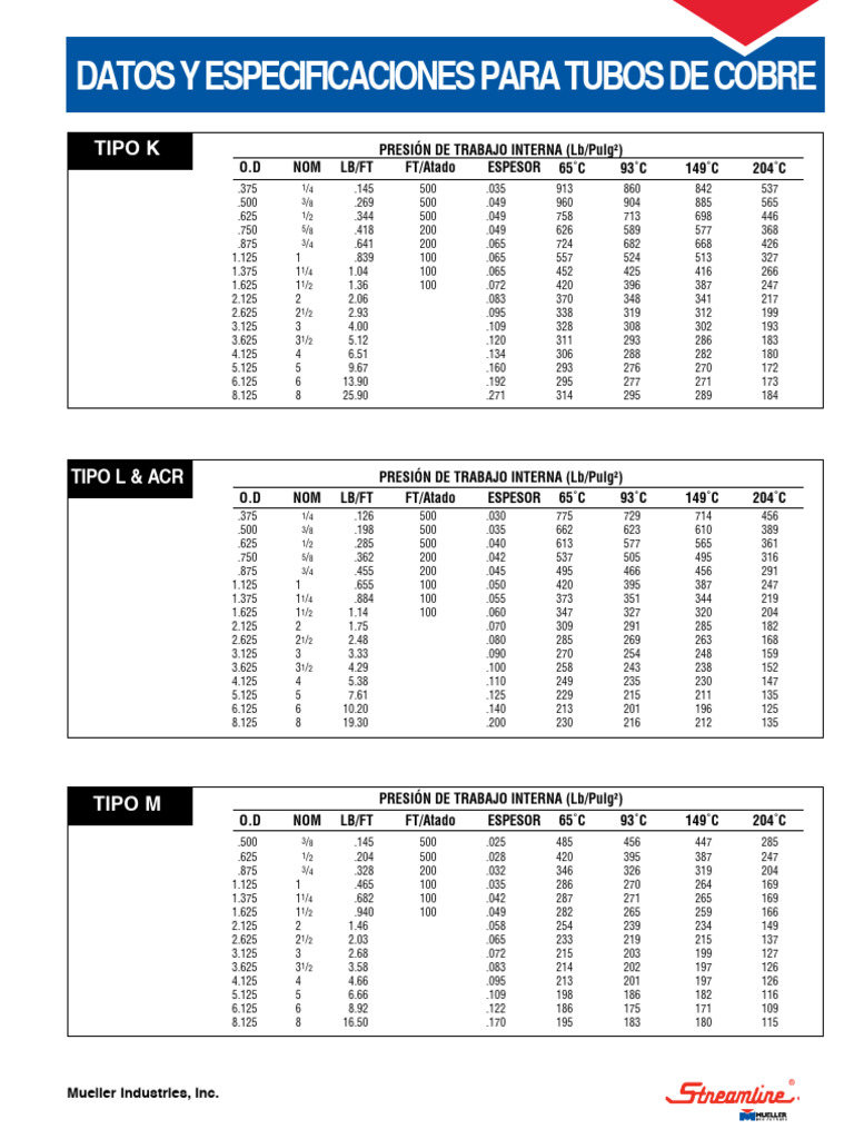 Mueller Ficha Tecnica Tuberia de Cobre | PDF | Soldadura | Construcción