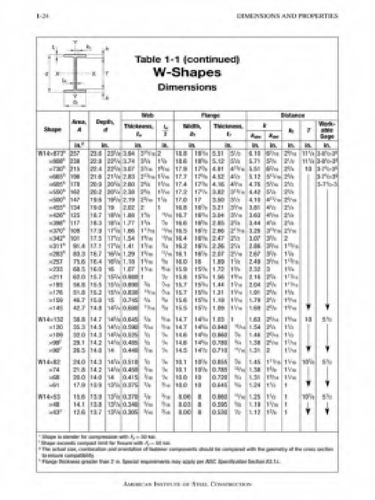 AISC 15th Steel Construction Manual PDF - 33 | PDF