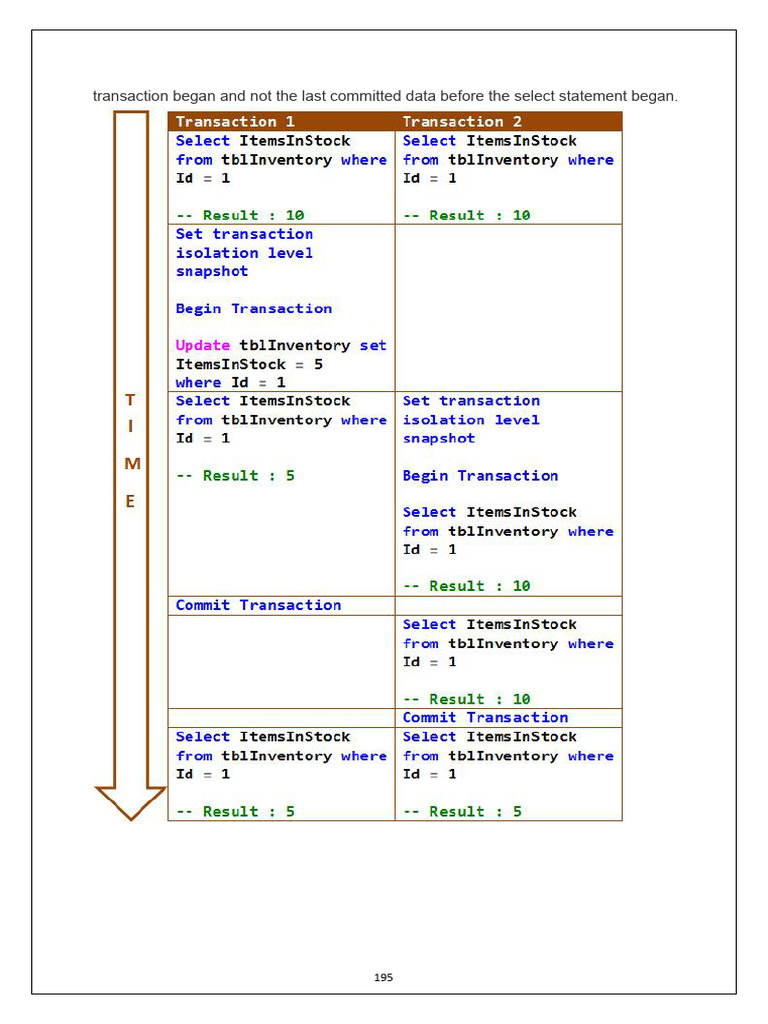Kudvenkat 2 | Download Free PDF | Database Transaction | Table (Database)