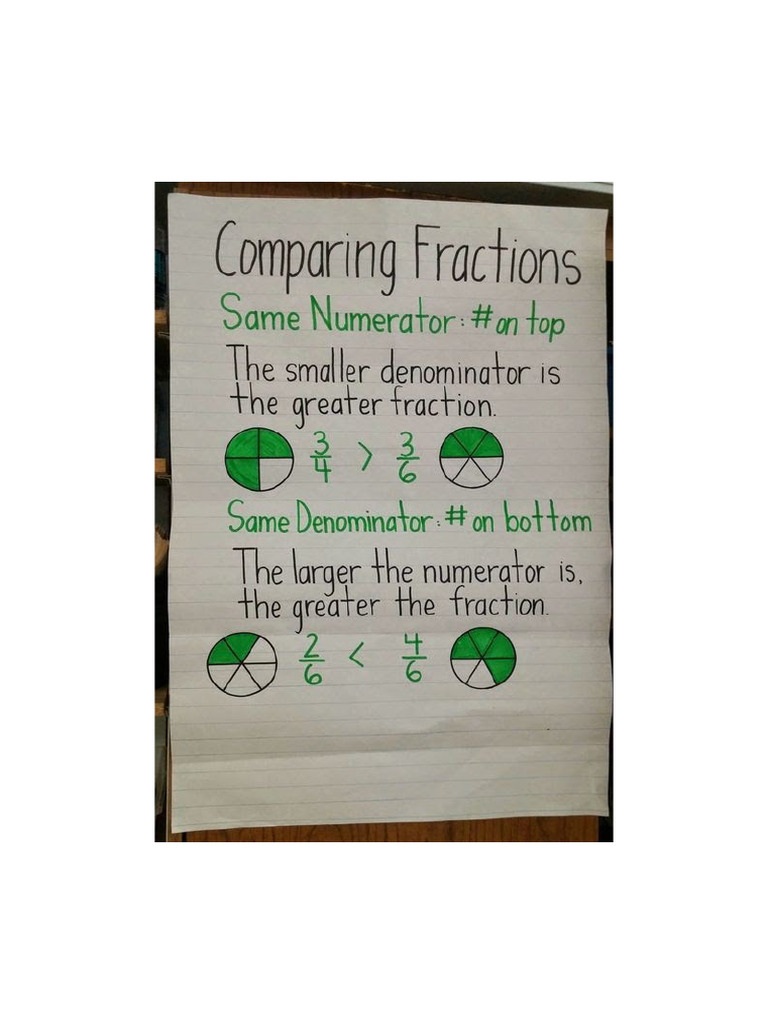 Comparing Fraction | PDF