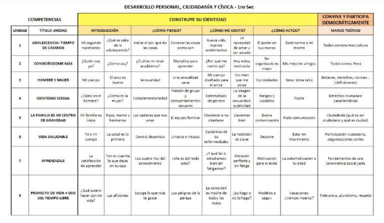 cartel contenidos 1ro sec dpcc | PDF