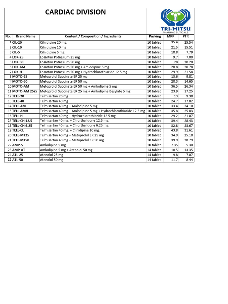 Cardiac Division Medication List | PDF | Functional Group | Pharmacology