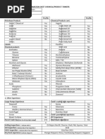 FOSFA List of Banned Immediate Previous Cargoes With Flowchart Nov 2022 ...