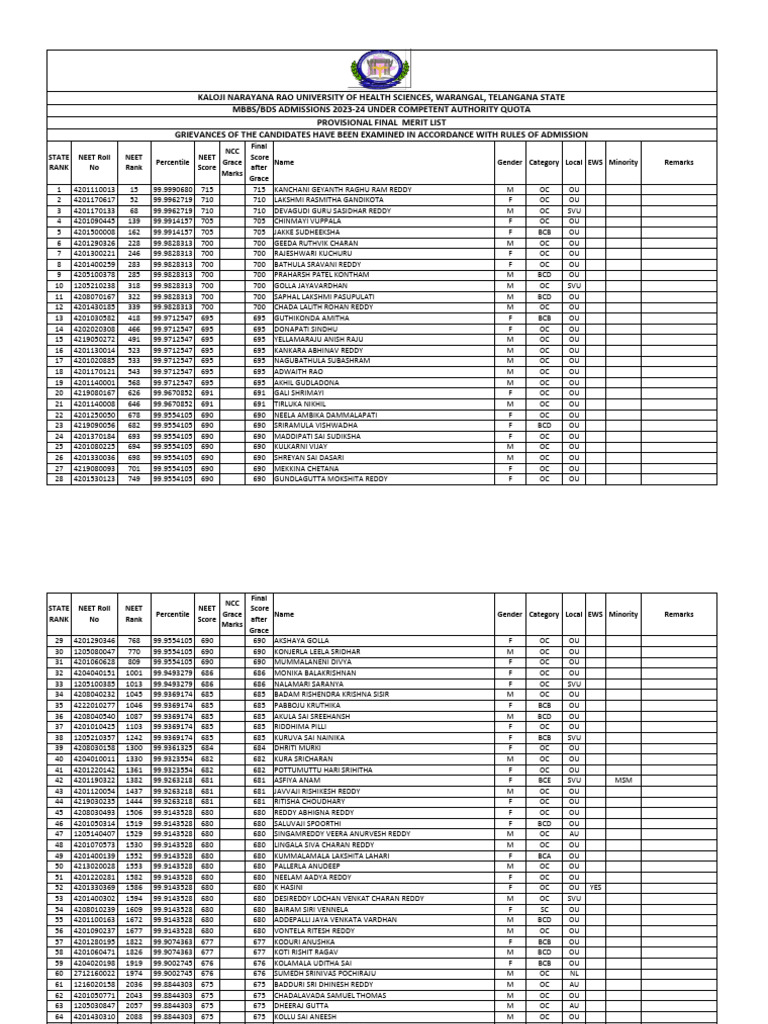 20230802115039TS - UG - Medical - Final - Merit - List As On 02-08-2023 ...
