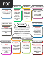 Tipos de Reómetros y sus Aplicaciones | PDF | Viscosidad | Reología