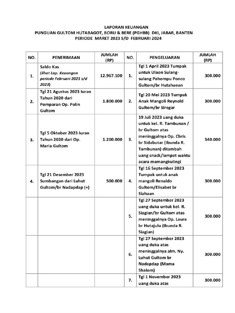 Lap Keuangan PGHBB 2024 (1) - 240311 - 071436 | PDF