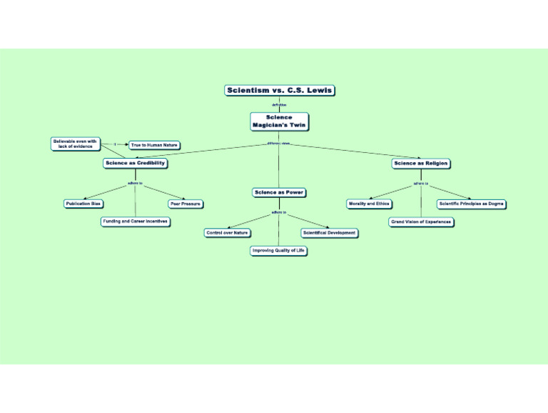 Villanueva Cmaps | PDF