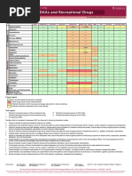 The Drugs Wheel: Substance Awareness Guide | PDF | Functional Group ...