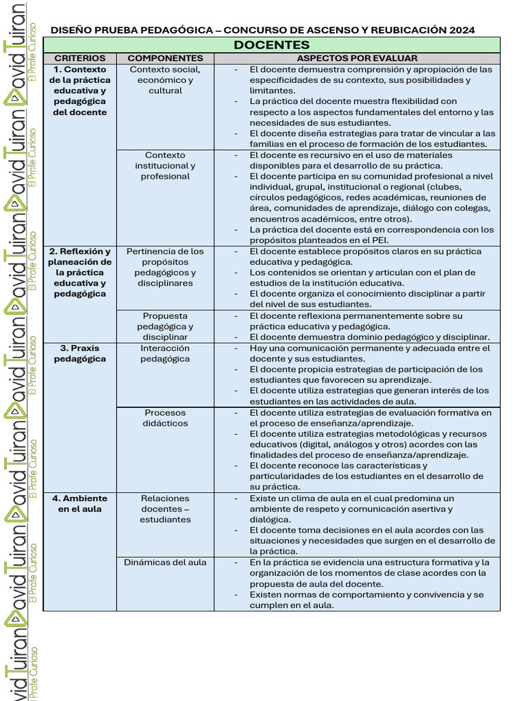 Diseño de La Prueba Pedagógica - Concurso de Ascenso y Reubicación | PDF | Enseñando | Maestros