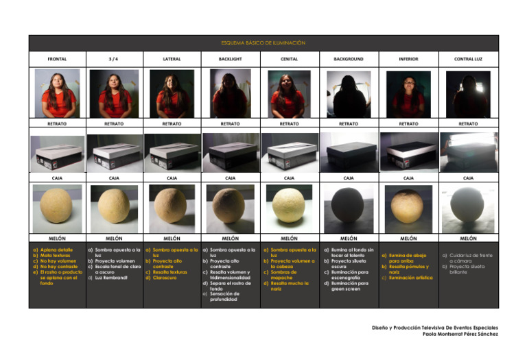 ESQUEMA BÁSICO DE ILUMINACIÓN PAOLA | PDF | Sombra | Pinturas