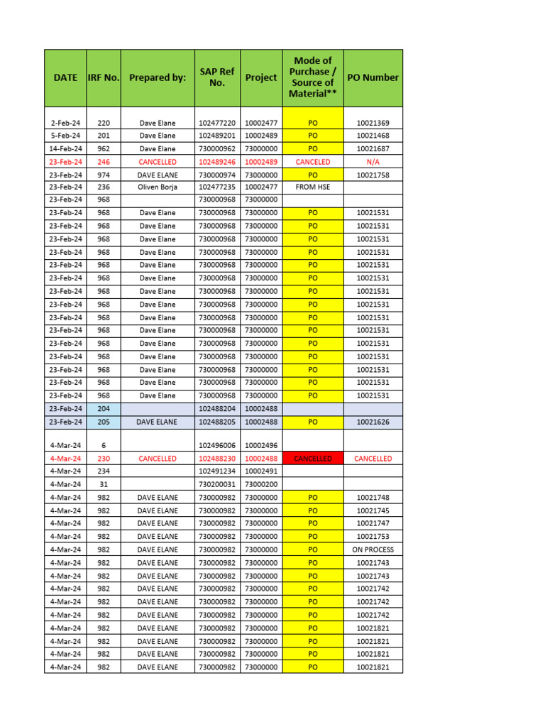 IRF Monitoring - 2479 | PDF