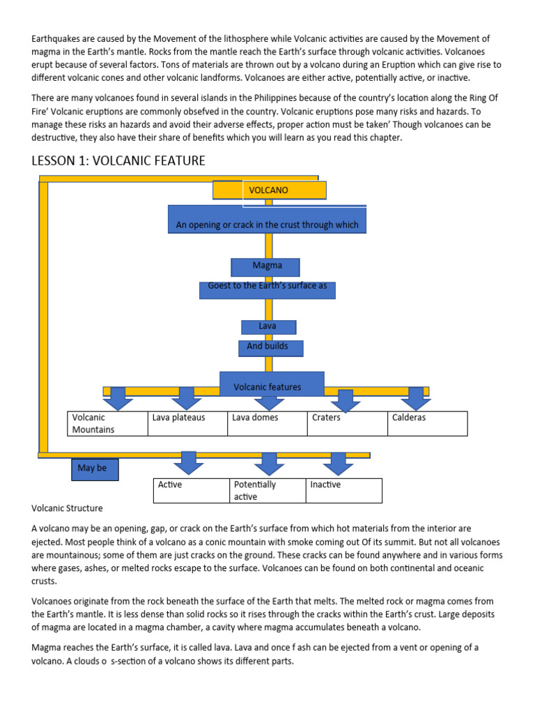 VOLCANO | PDF | Volcano | Lava