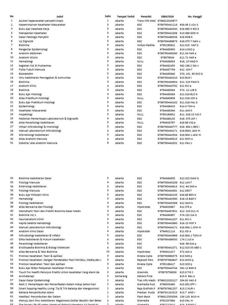 Daftar Katalog Koleksi Perpustakaan Fkik Pdf