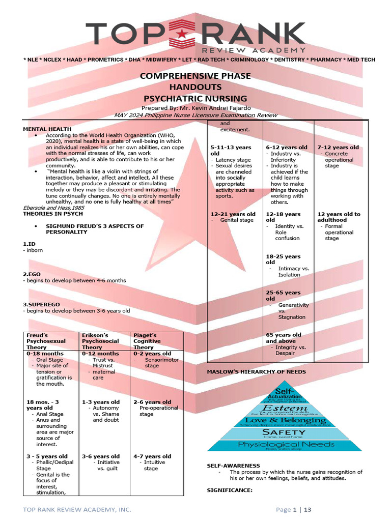 Handouts Psych Mr. Kevin Andrei Fajardo | PDF | Attention Deficit ...
