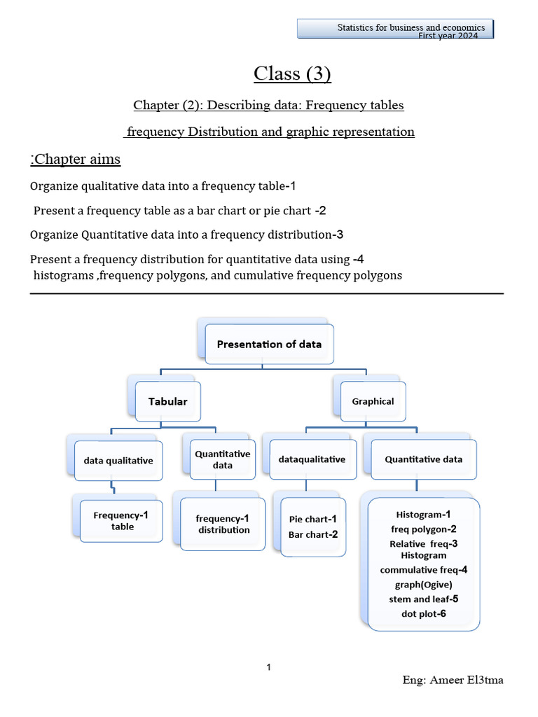 الثالثة | PDF | Histogram