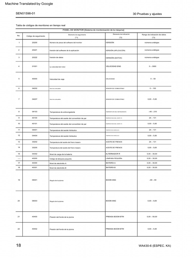 Codigos de Fallas WA430-6 | PDF | Cambiar