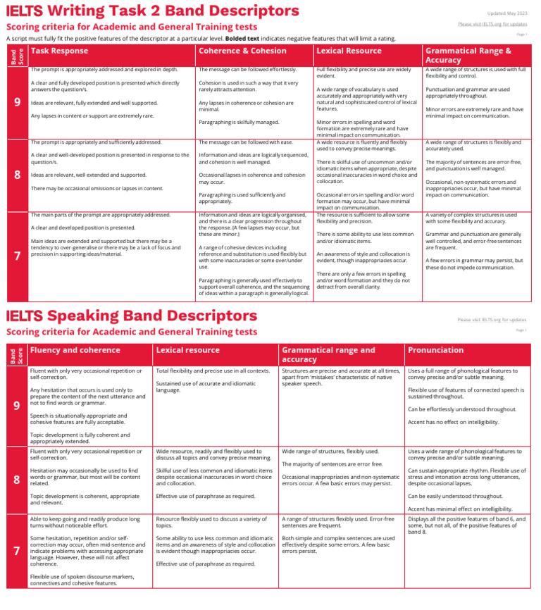IELTS Writing & Speaking Band Descriptors | PDF | Fluency | Stress ...