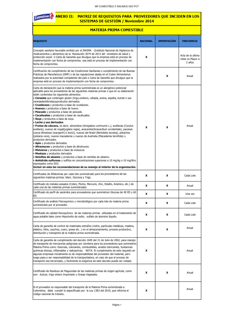001 Anexo2 - Matriz de Requisitos | PDF | Nuez | Alimentos