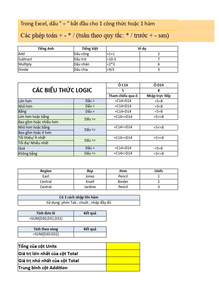 Thẻ Formulas - Công Thức, Hàm - UPDATE | PDF
