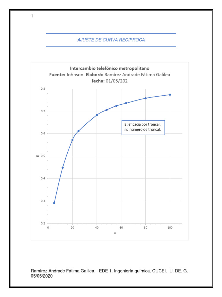 Ajuste de Curva Reciproca | PDF