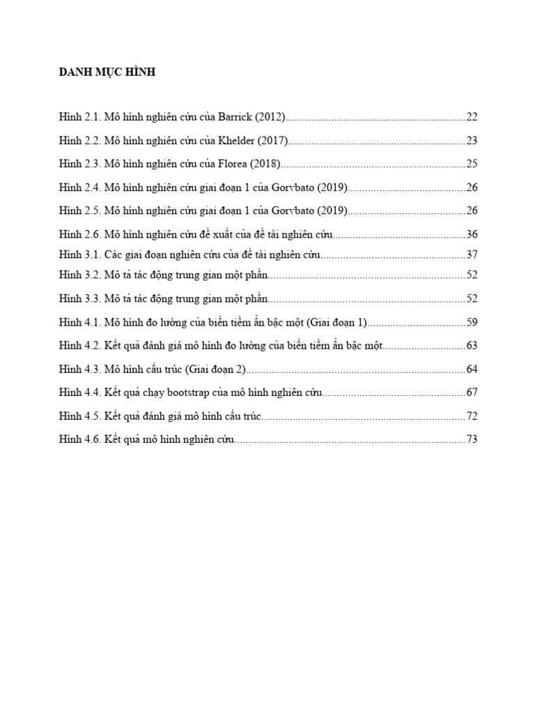 Danh M C Hình | PDF