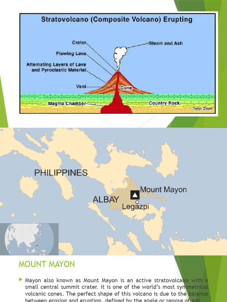 Volcano Project Model | PDF | Volcano | Types Of Volcanic Eruptions
