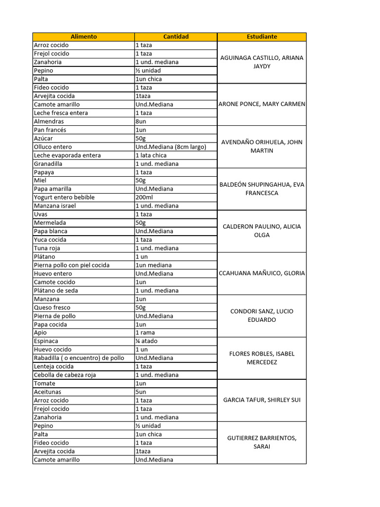 Lista de Alimentos y Cantidades | PDF | Alimentos | Cocina