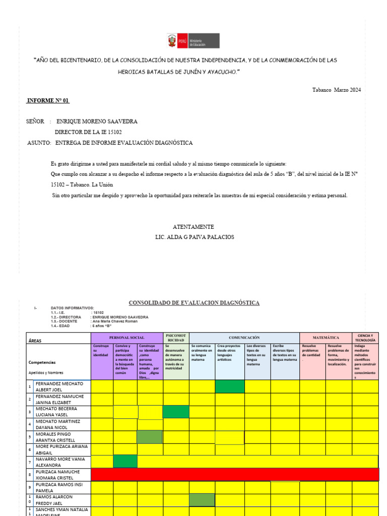Informe de Evaluacion Diagnostica | PDF | Aprendizaje | Evaluación