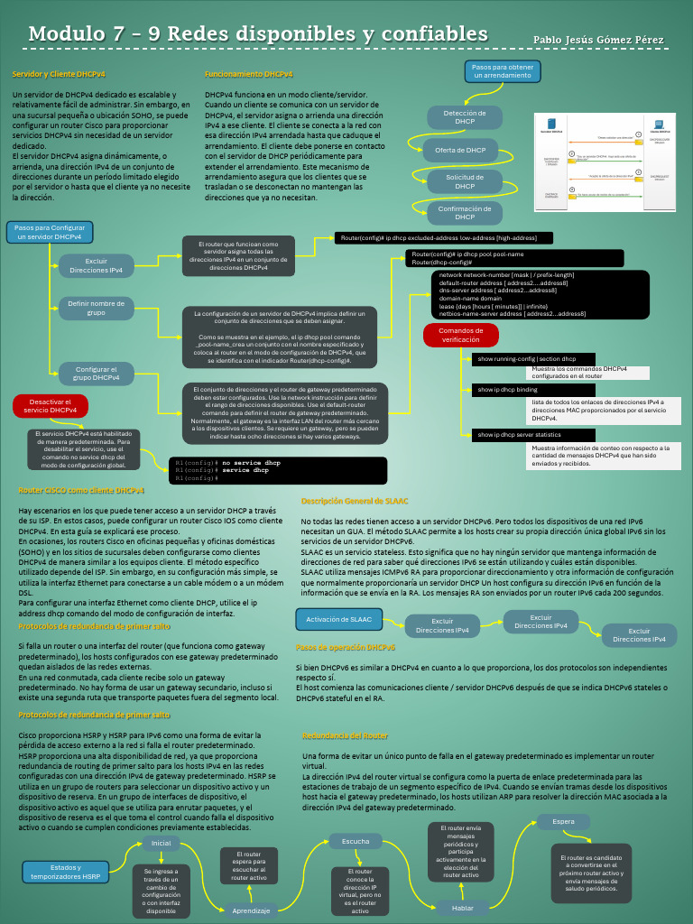 Infografia03 - Tema03 Redes Disponibles y Confiables - Módulos 7 - 9 ...