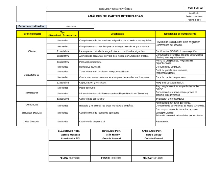 Análisis de Partes Interesadas VMR-FOR-02 | PDF | Cliente | Economias