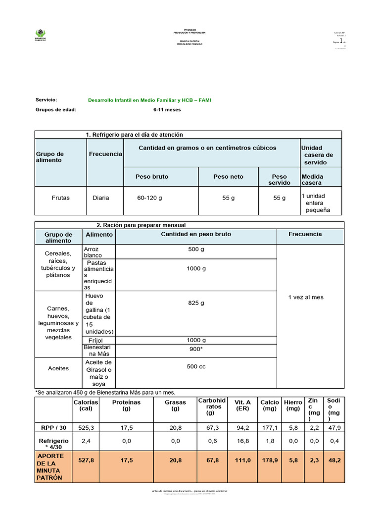 A41.g6.pp Minuta Patron Modalidad Familiar v2 1 | PDF | Leche ...