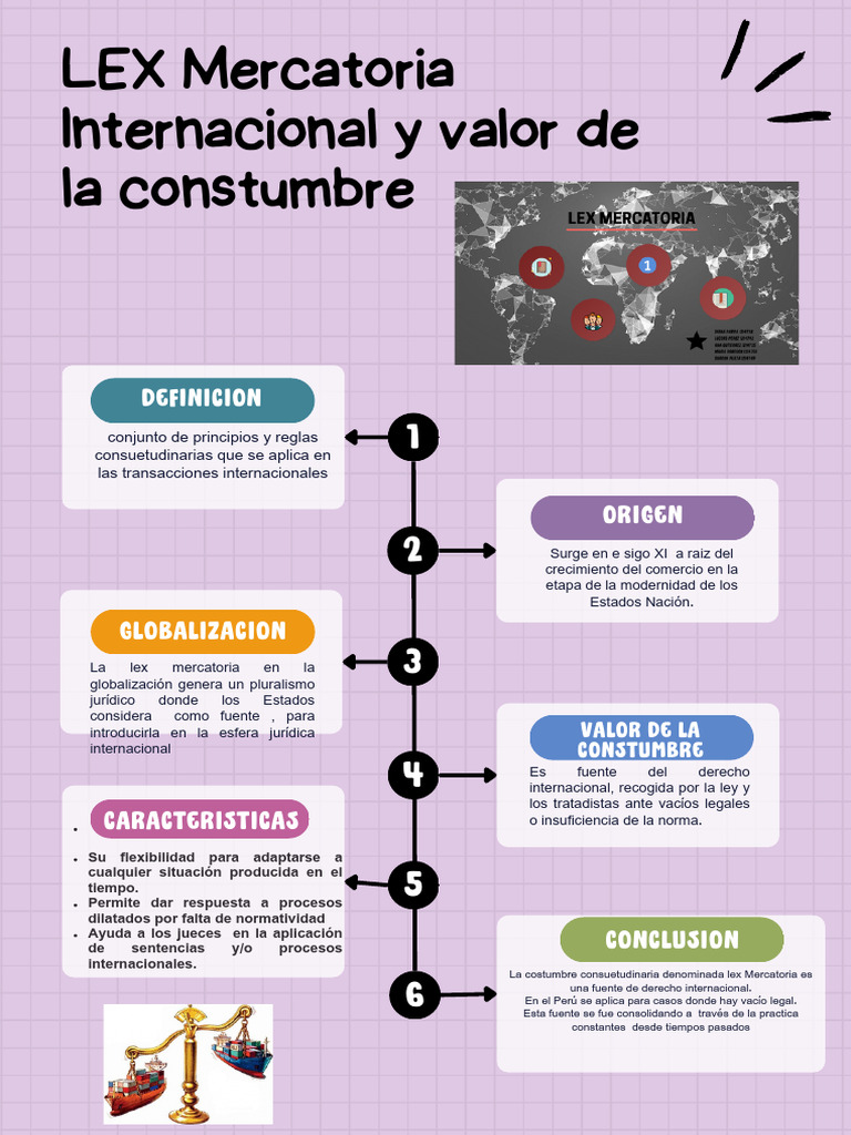 Lex Mercatoria | PDF